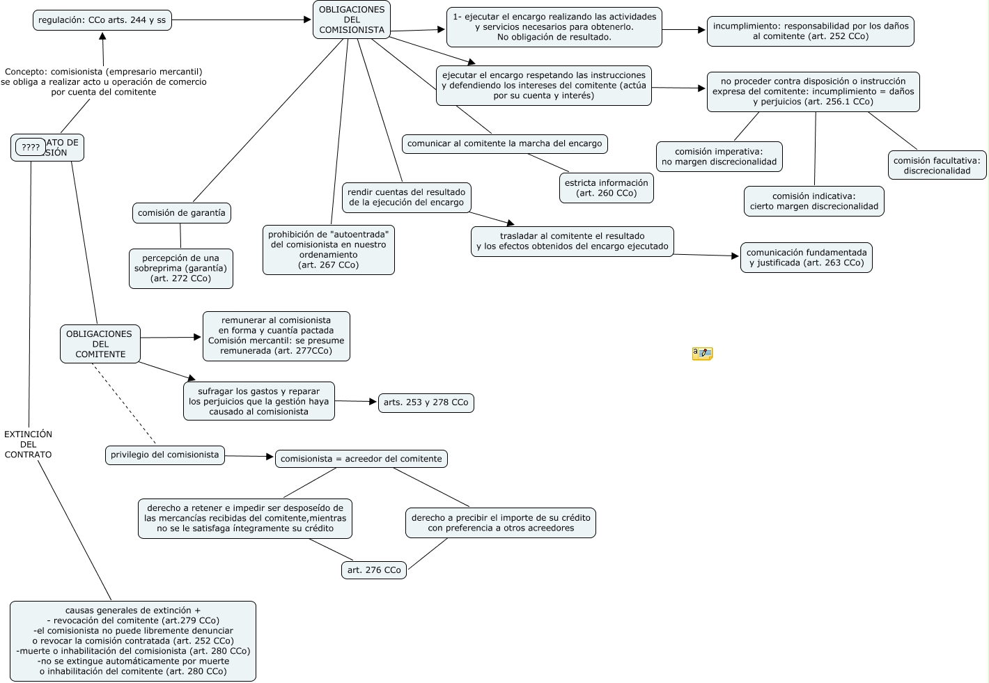 escenari 3 contracte comissió